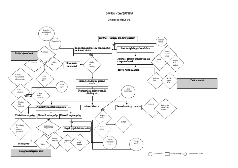 Concept Map DM | PDF