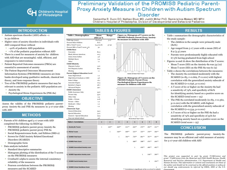 Preliminary Validation of The PROMIS® Pediatric Parent-Proxy Anxiety Measure in Children With ...