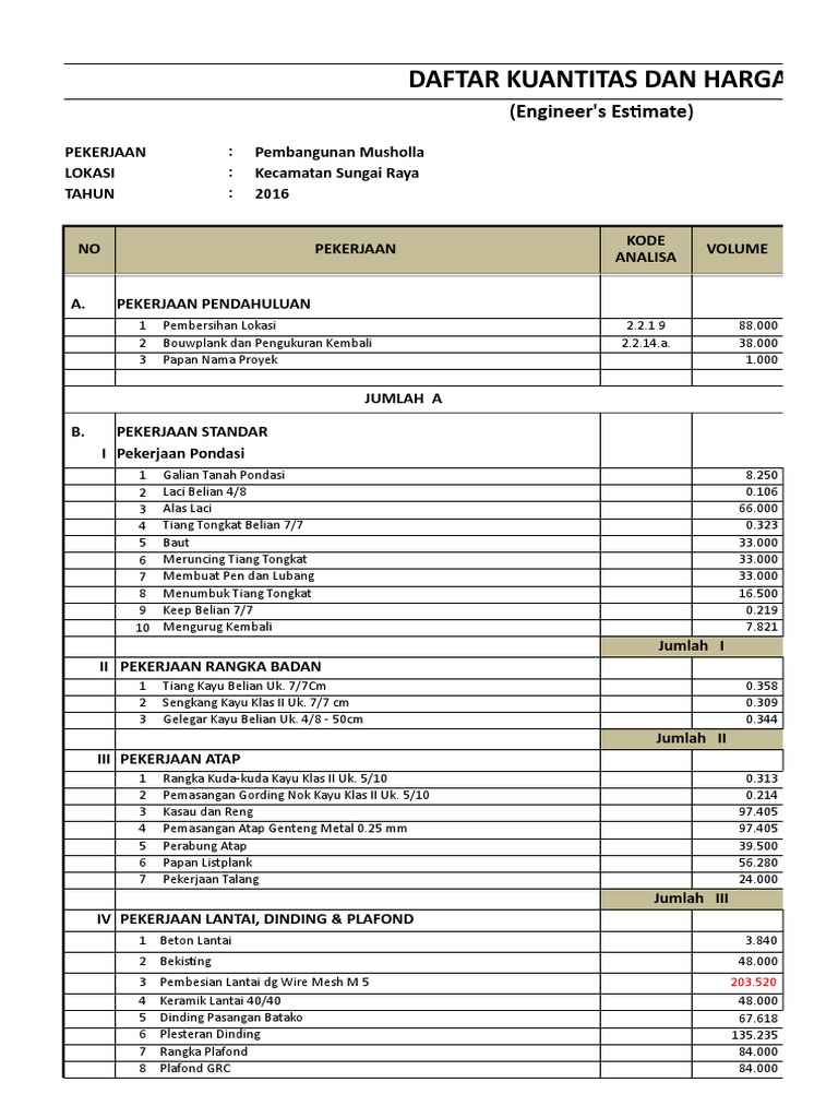 Rab Pembangunan Menara Masjid | PDF