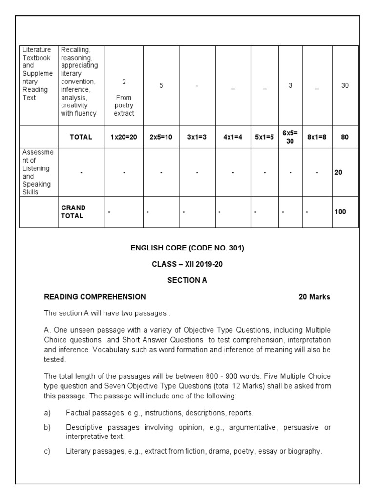 English Syllabus | PDF | Reading Comprehension | Question