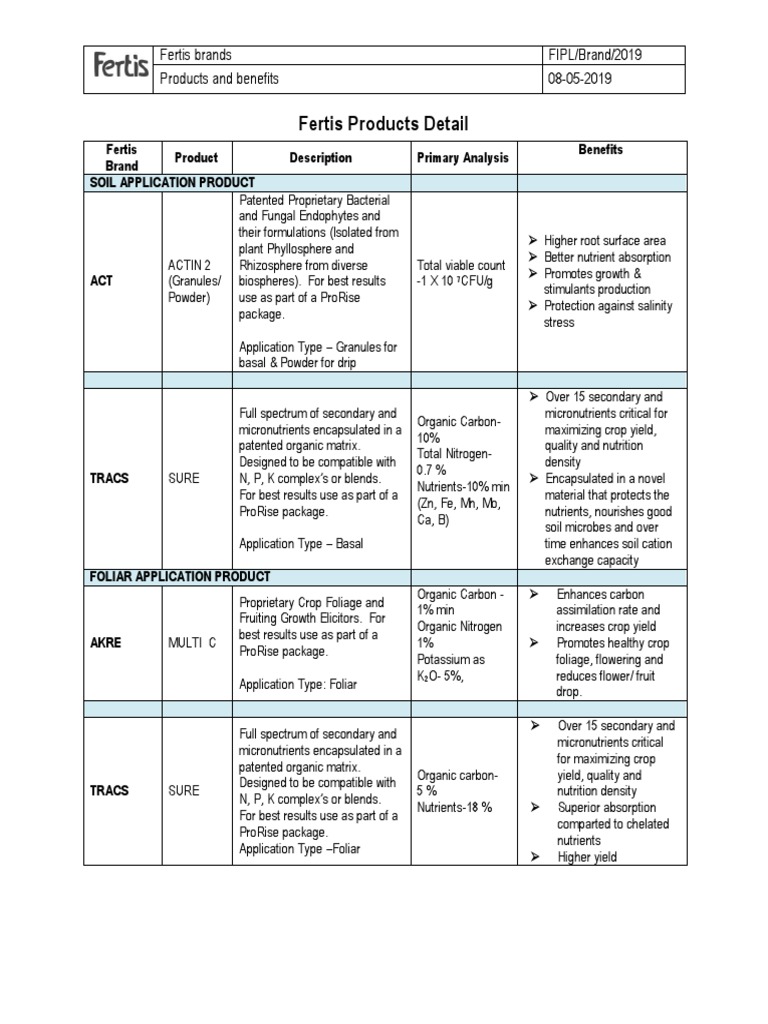 Fertis Products Detail: A Summary of Soil and Foliar Application ...