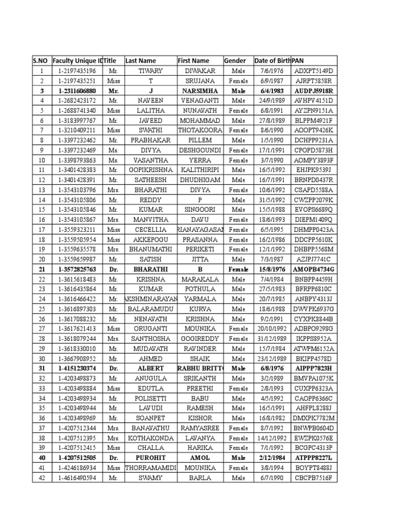 Ece Dept Faculty List For Invigilation Chart April 2019 | Download Free ...
