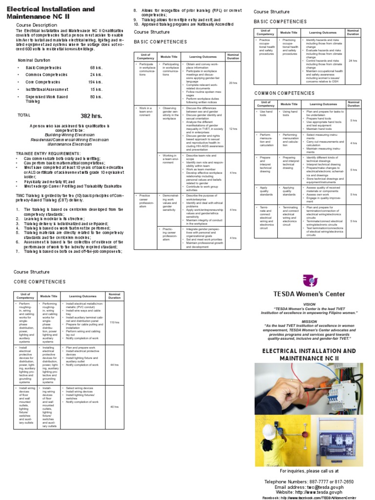 EIM NC2 Tesda | Electrical Wiring | Technology