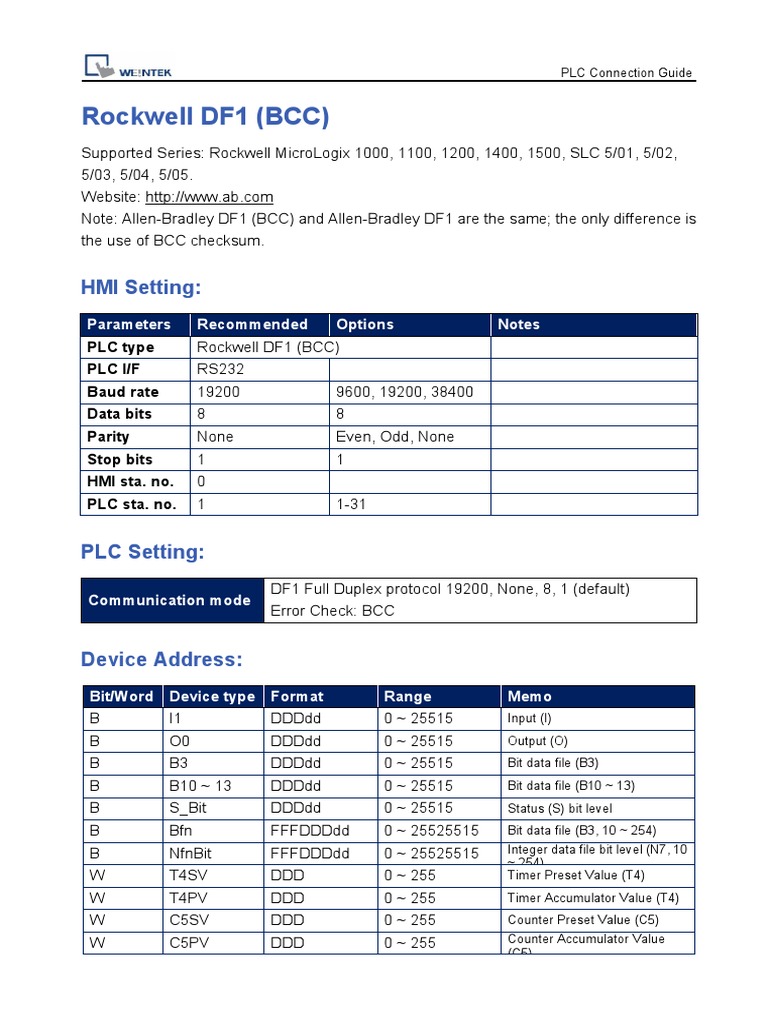 Rockwell DF1 (BCC) : HMI Setting | Download Free PDF | Programmable Logic Controller ...