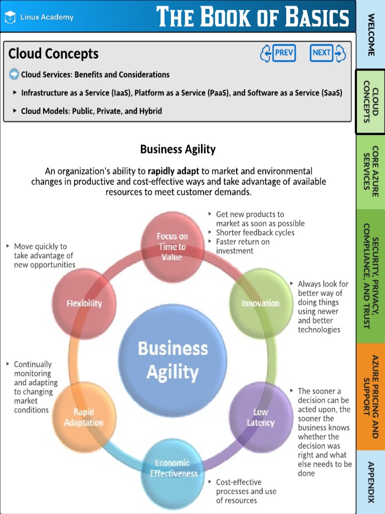 Azure Book of Basics - 1.1.3 | PDF | Software As A Service | Cloud ...
