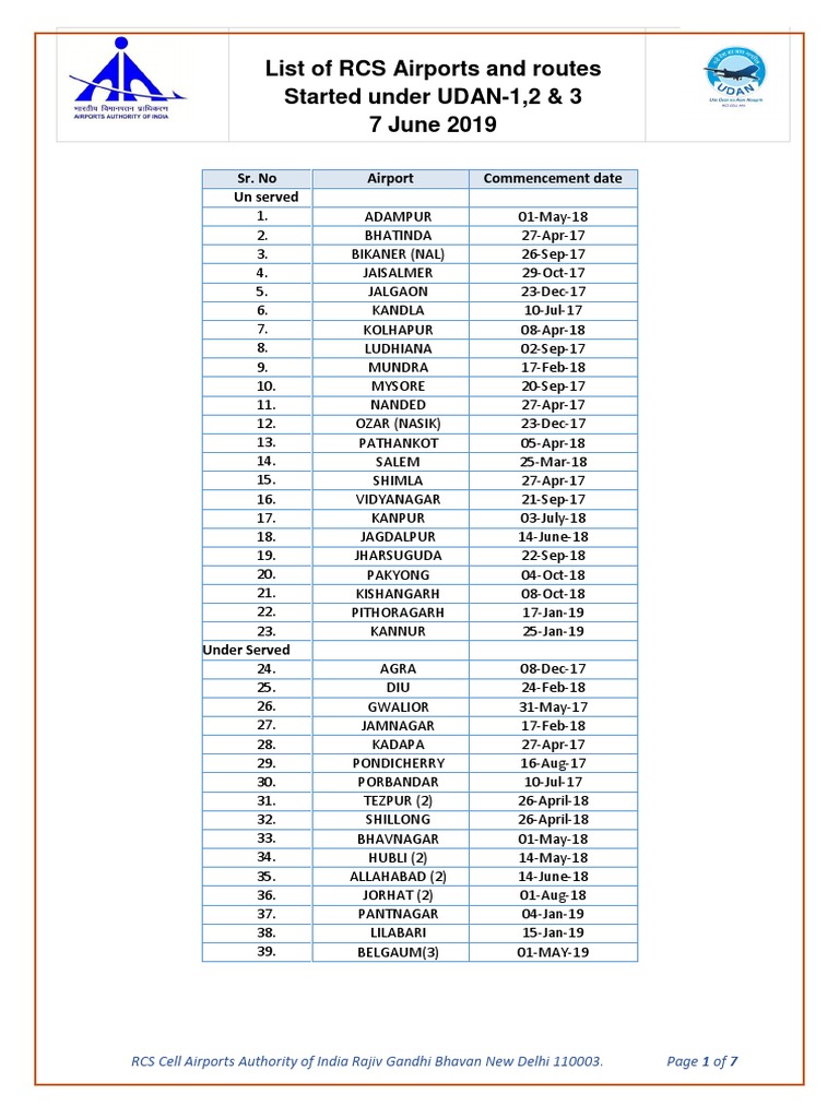List of RCS Airports and Routes Started Under UDAN-1,2 & 3 7 June 2019 ...