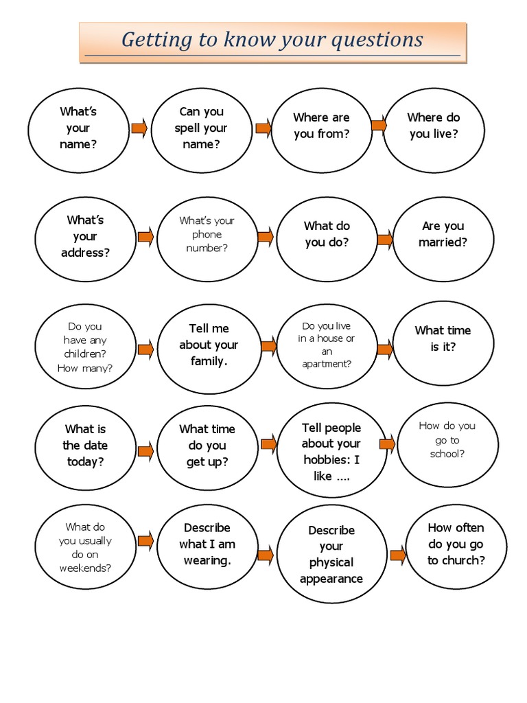 Basic Conversation Questions | PDF