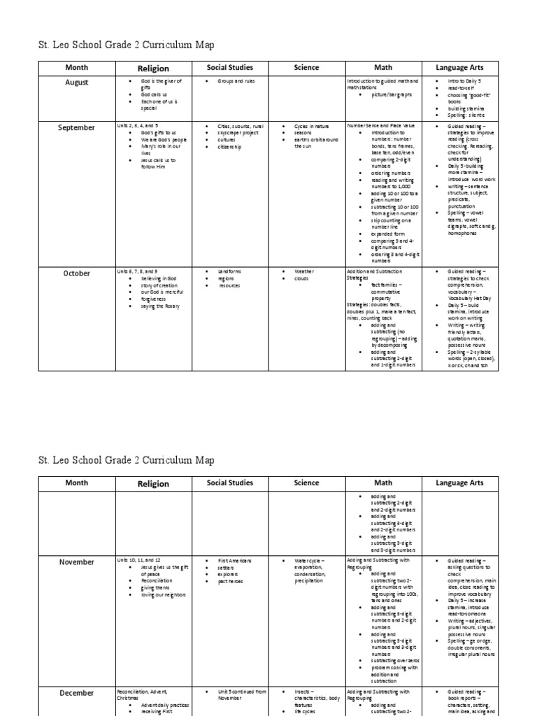 St. Leo School Grade 2 Curriculum Map: Religion | PDF | Grammatical Number | Plural
