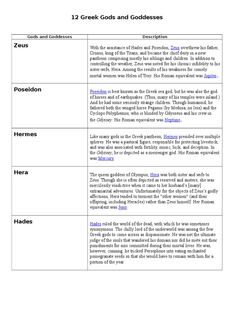 12 Greek Gods And Goddesses