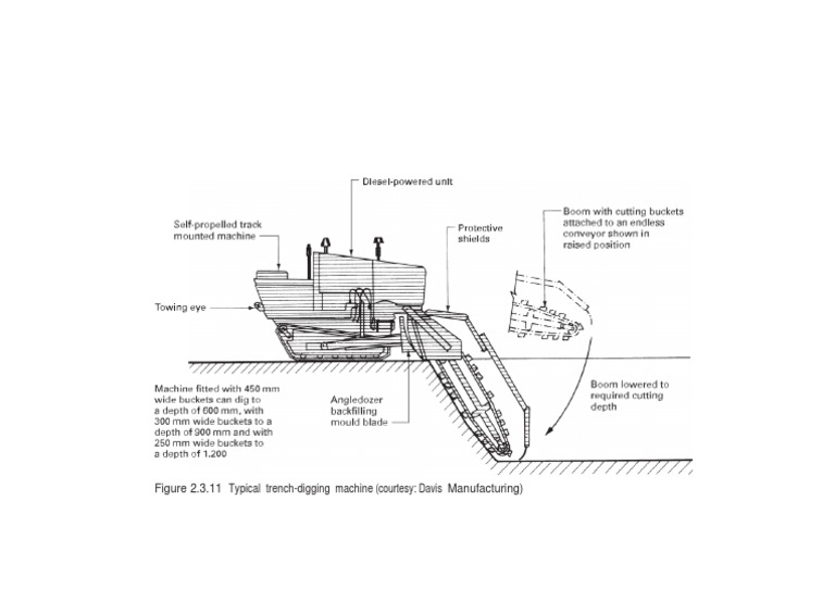 Figure 2.3.11 Typical Trench-Digging Machine (Courtesy: Davis ...