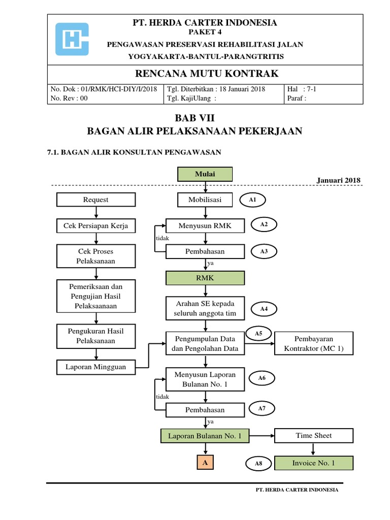 Bagan Alir Pengawasan Konstruksi Jalan | PDF | Pengelolaan Keuangan & Uang