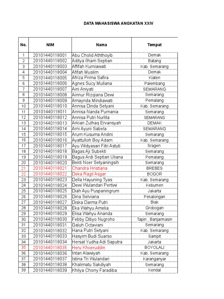 Data Nama Mahasiswa TK I | PDF
