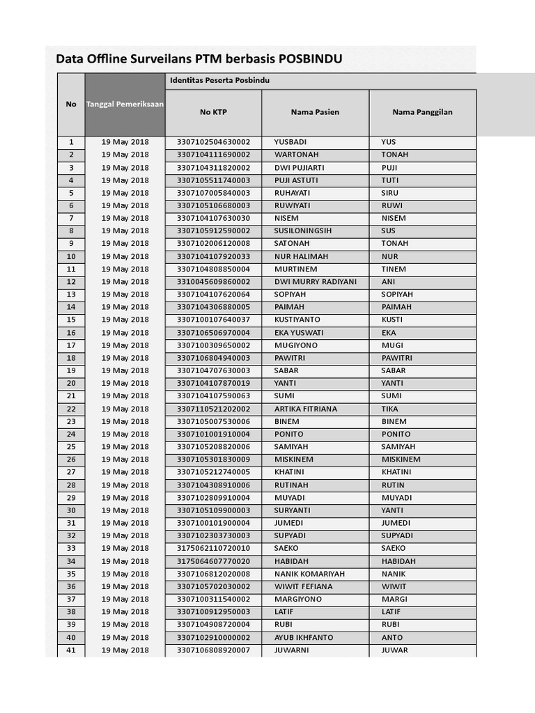 Form Laporan Posbindu | PDF