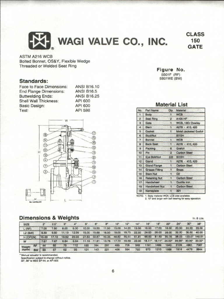 WAGI VALVES | Valve | Building Materials
