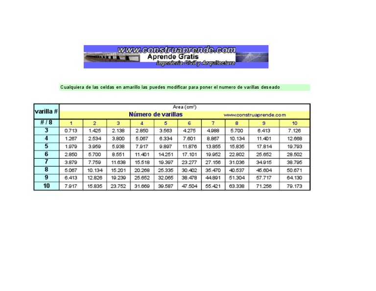 Plantilla para Calculo de Varillas de Acero | PDF