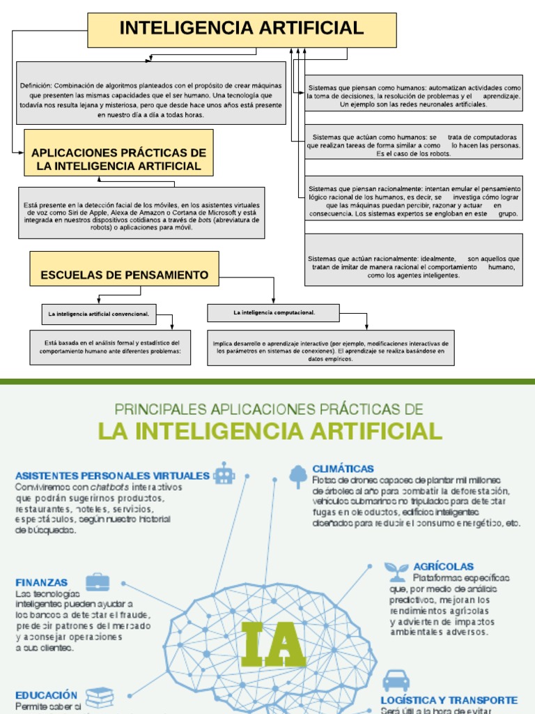 Mapa Inteligencia Artificial | PDF | Inteligencia artificial | Inteligencia (IA) y semántica