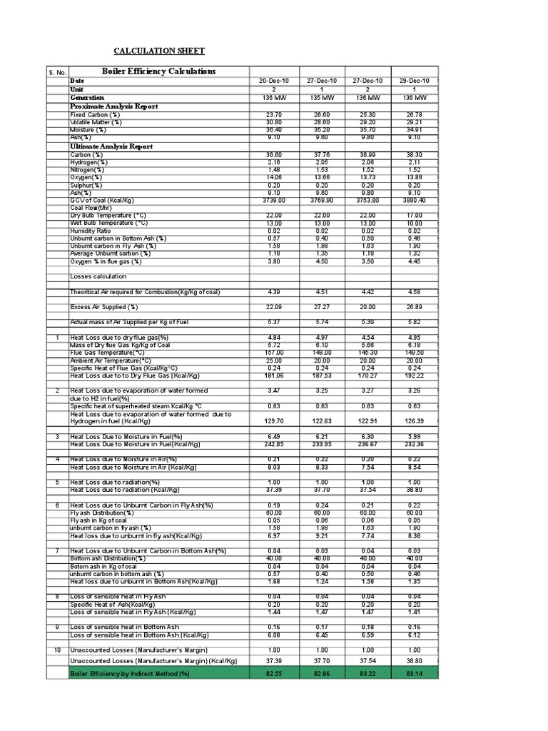 Boiler Efficiency Calculations: Calculation Sheet | PDF | Coal | Gases
