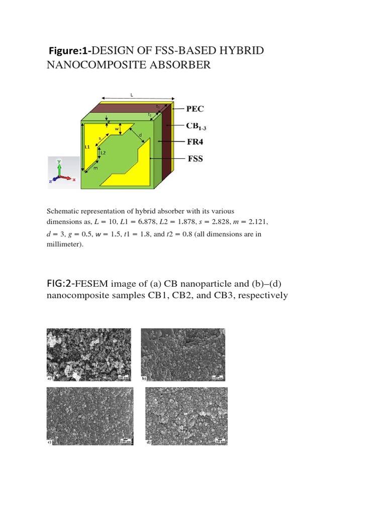 FSS-Based Hybrid Nanocomposite Absorber Design | PDF | Technology ...