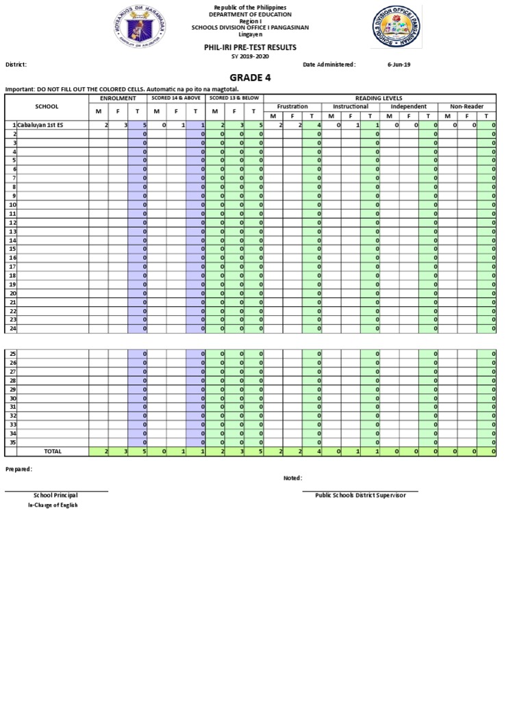 Cabaluyan 1st Es Phil-Iri Consolidation New-Grade-4-6 | PDF ...