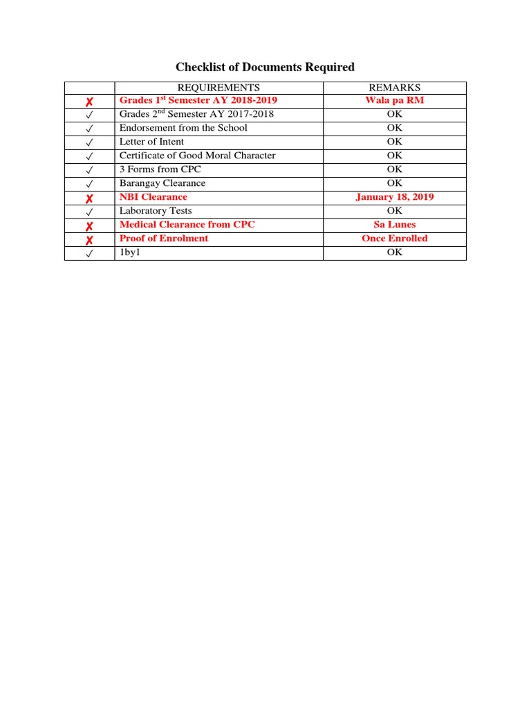 Checklist of Documents Required: Grades 1 Semester AY 2018-2019 Wala Pa ...