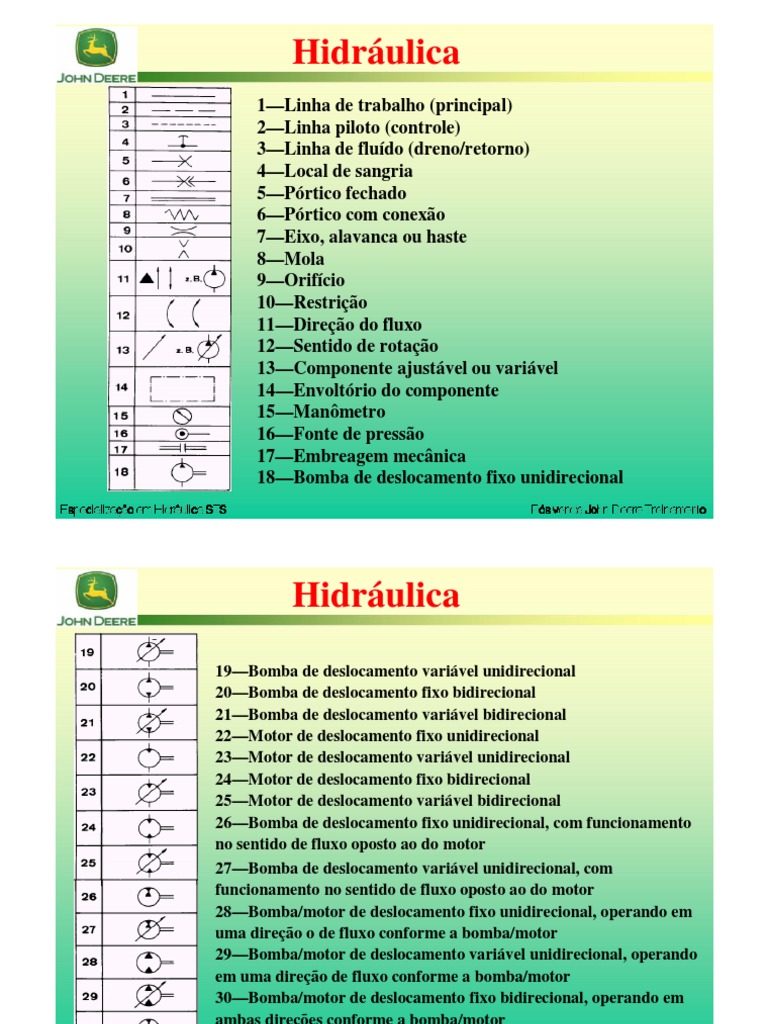 Simbologia Hidraulica | PDF | Motores | Hidráulica