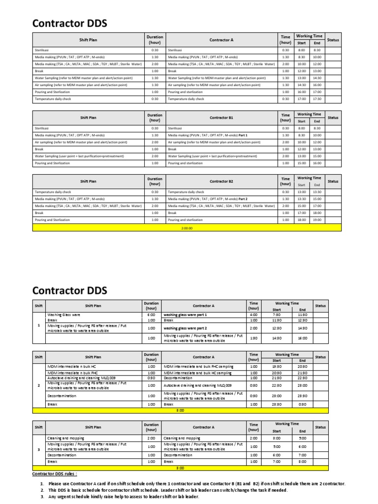 Contractor DDS: Shift Plan Duration (Hour) Contractor A Time (Hour ...