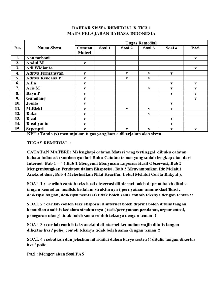 Daftar Remedial Bahasa Indonesia X TKR 1 | PDF