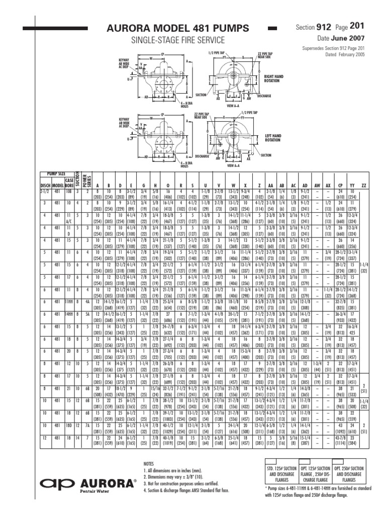 Bombas Aurora Modelo481 Medidas | PDF | Tecnologías de gas | Ingeniería ...