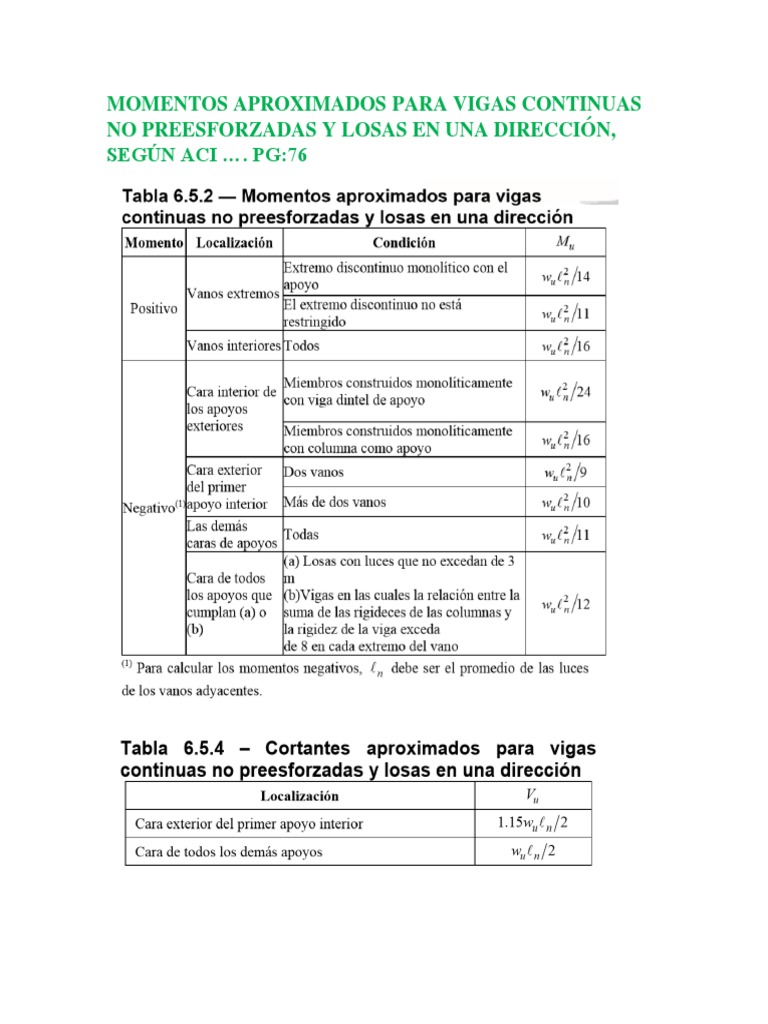 Coeficientes ACI para Vigas Continuas | PDF