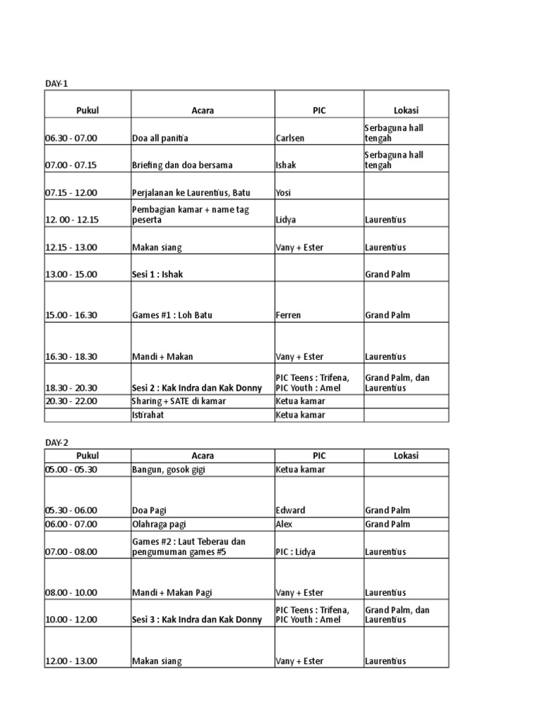 Rundown Camp 2017 | PDF