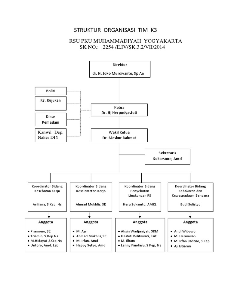Struktur Tim k3 | PDF
