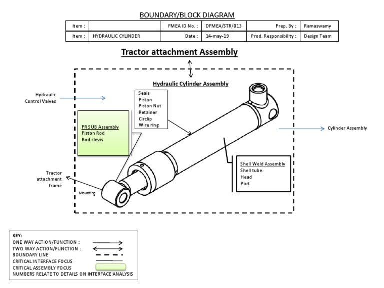 bOUNDARY SAMPLE PARTS | PDF