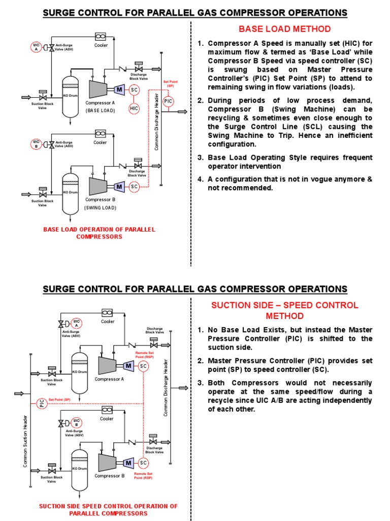 Compressor Surge Control | PDF | Valve | Electrical Engineering