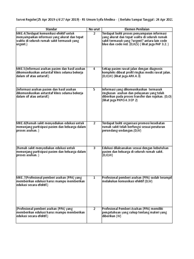 Form Pps Dan Mke | PDF