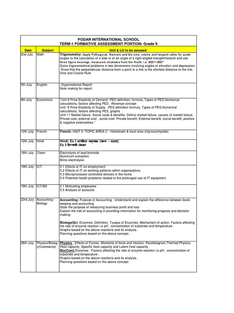 Formative Assessment Portion Grade 9 Term 1 2019 Pdf Pdf