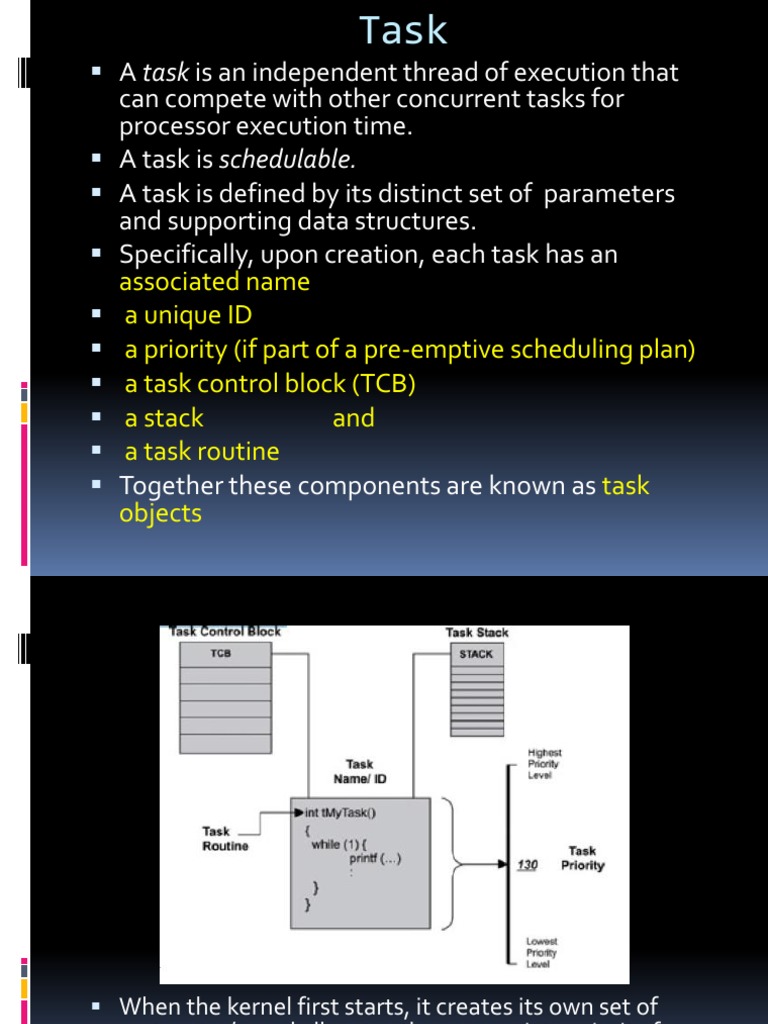 Associated Name A Unique ID A Priority (If Part of A Pre-Emptive Scheduling Plan) A Task Control ...
