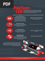 CNSSI-1253F Cross Domain Solution Overlay | PDF | Access Control ...