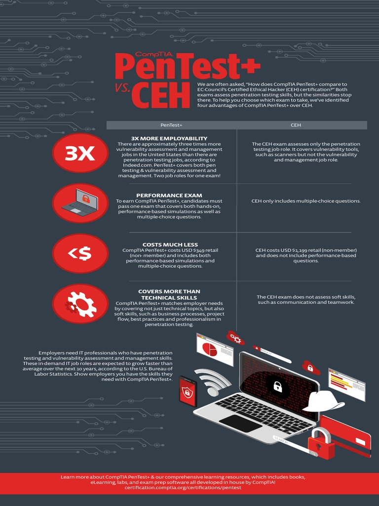CompTIA PenTest+ vs CEH: Key Advantages | PDF | Multiple Choice ...