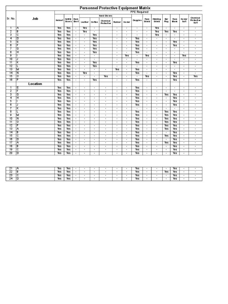 Personnel Protective Equipment Matrix: PPE Required | Download Free PDF ...