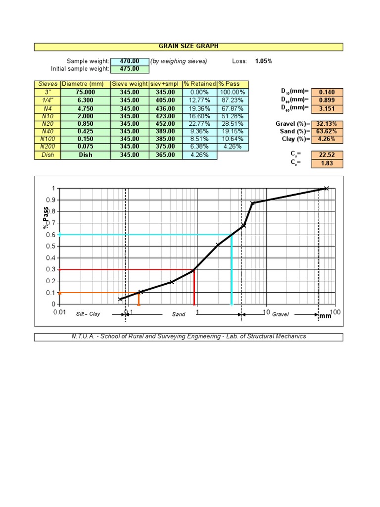 Grain Size Graph Analysis | PDF