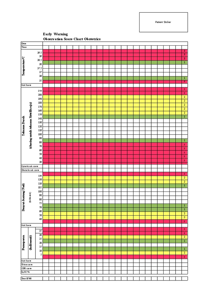 Obstetric Early Warning Chart | PDF | Urology | Medical Specialties