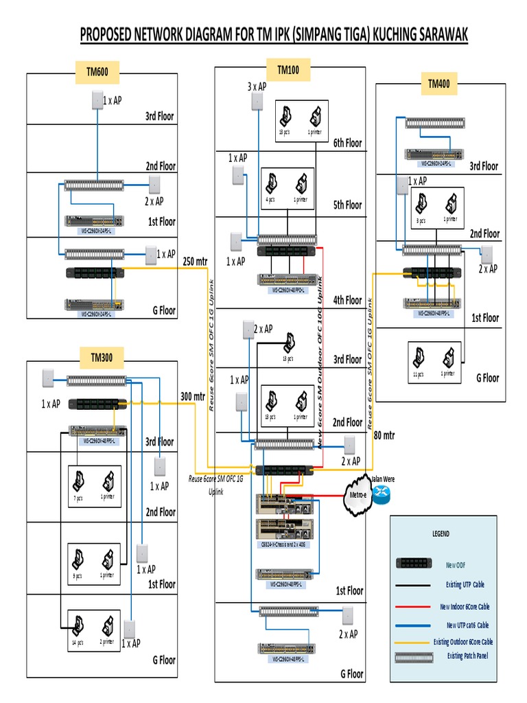 Network Diagram for TM IPK Kuching | PDF | Telecommunications ...