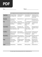 RUBRICS One Act Play | PDF | Actor | Psychological Concepts