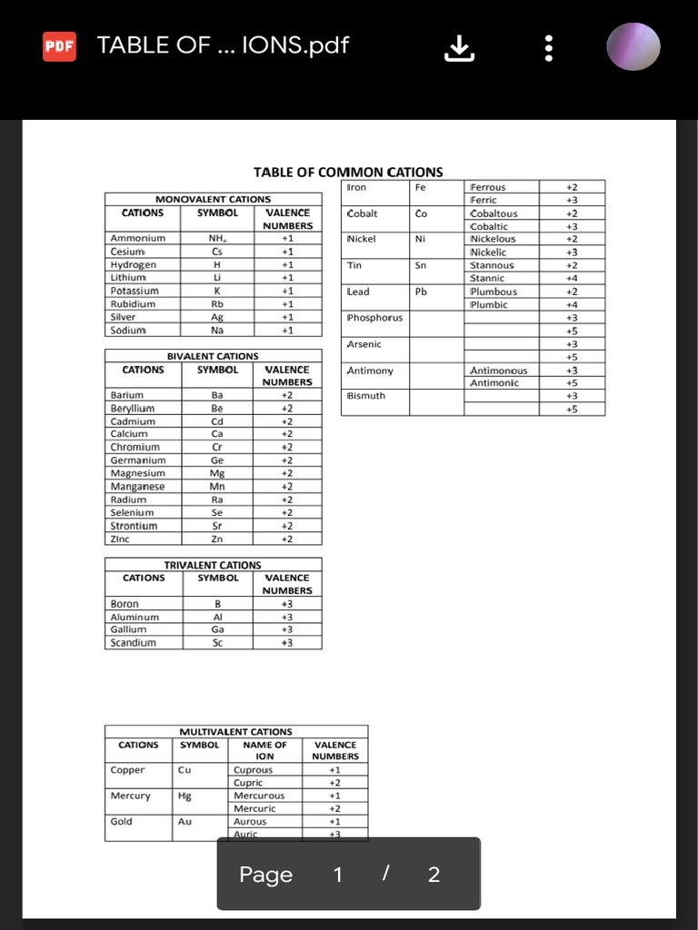 Page 1 of 2 Page 1 of 2: TABLE OF ... IONS PDF | PDF