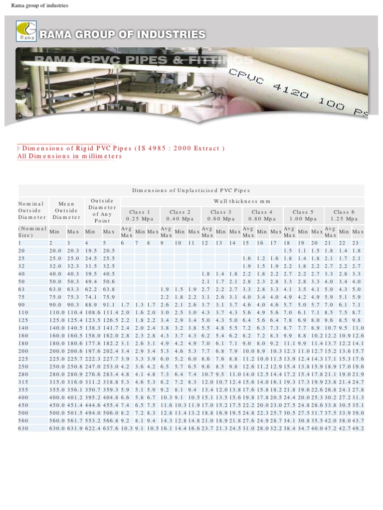 IS 4985: Rigid PVC Pipe Dimensions | PDF