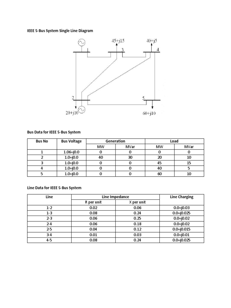 IEEE 5 Bus Data | PDF