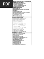 Topical Steroid Potency Classification | PDF | Topical Medication ...