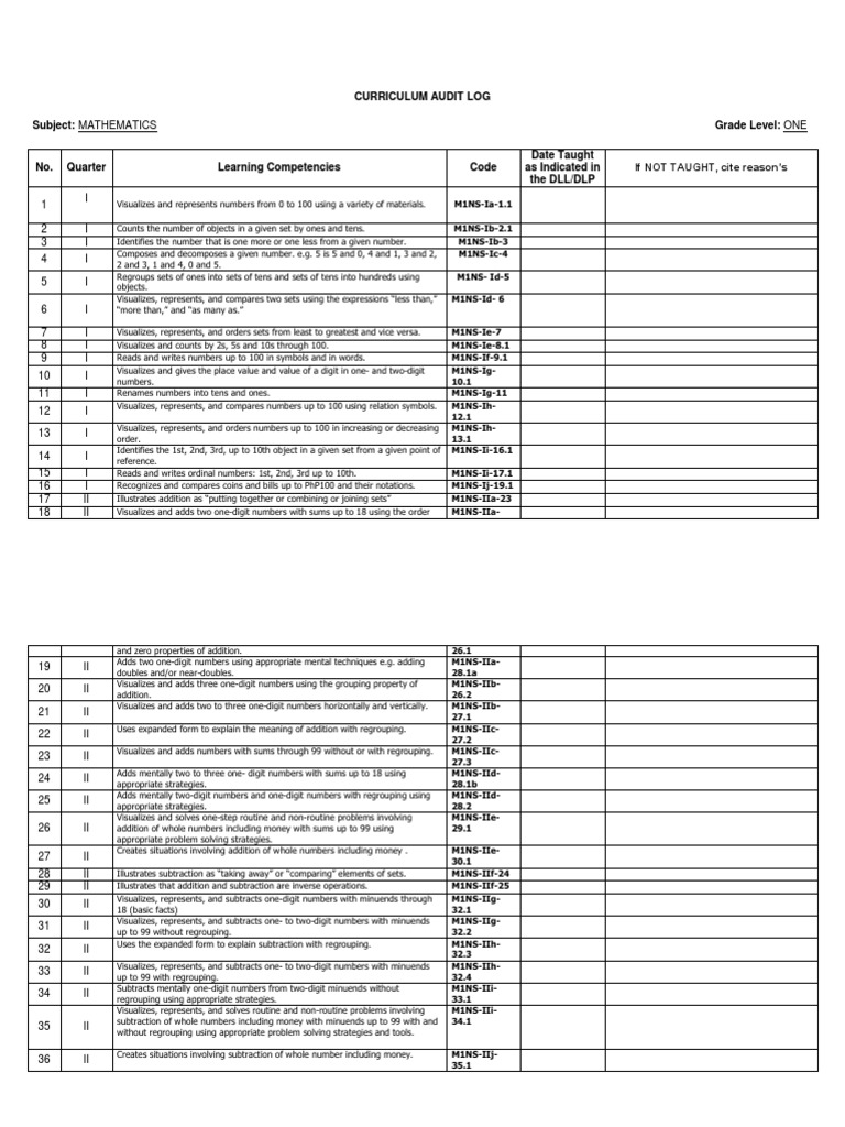 Curriculum Audit Log Analysis Of Mathematics Competencies Taught In