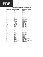 English Pronunciation Guide with IPA | PDF | English Language | Vowel