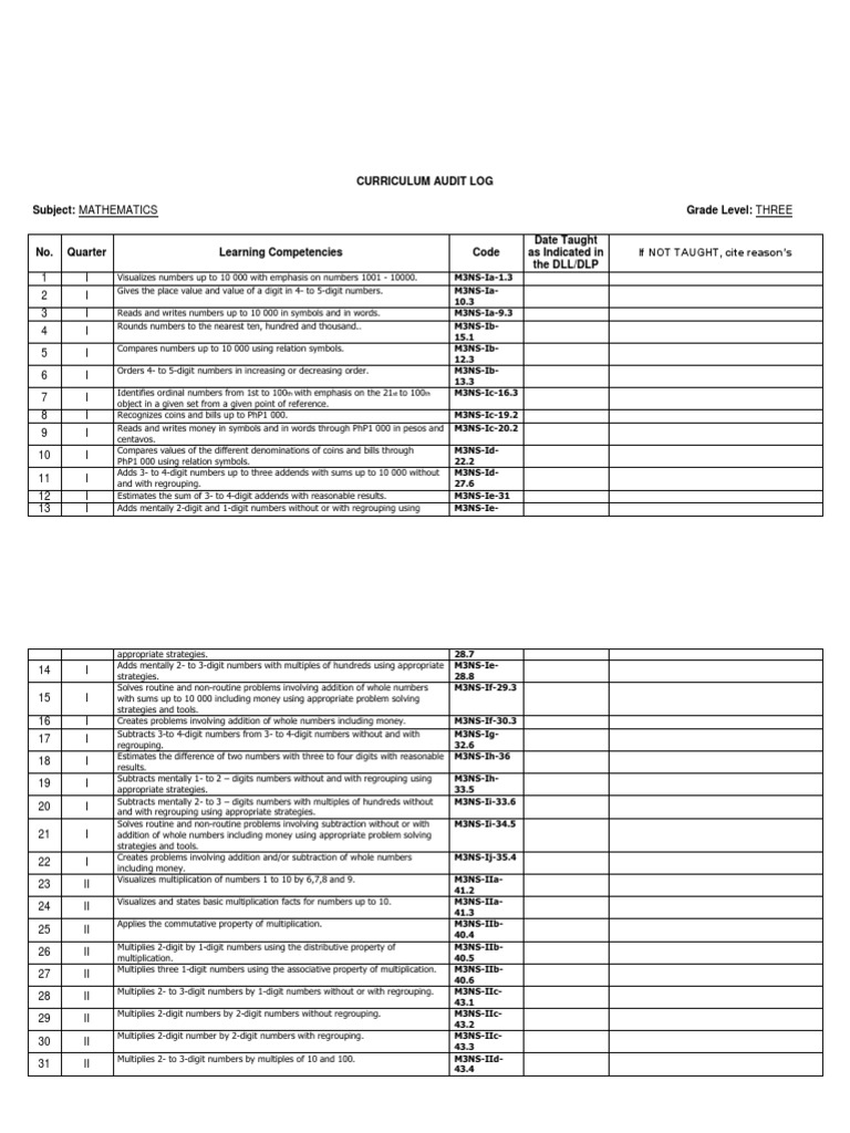 Grade 3 Mathematics Curriculum Audit | PDF | Symmetry | Multiplication